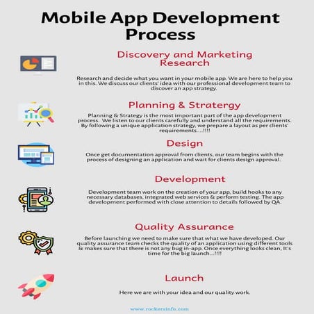 Mobile App Development Process[INFOGRAPHIC] | PDF | Computer Software ...
