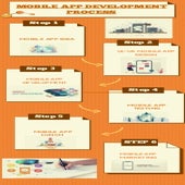 MOBILE APP DEVELOPMENT PROCESS.pdf