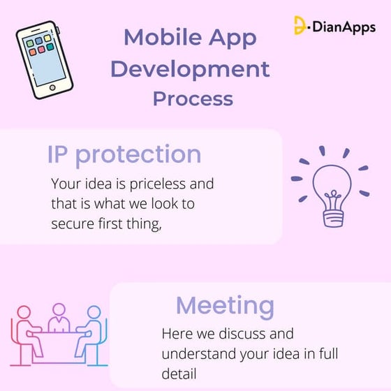 Website Development Process | PDF