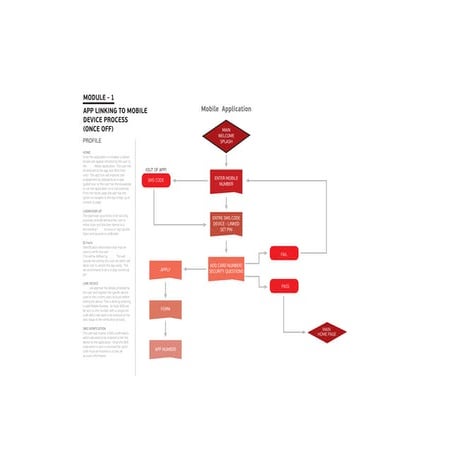 Game Process (Flowchart)