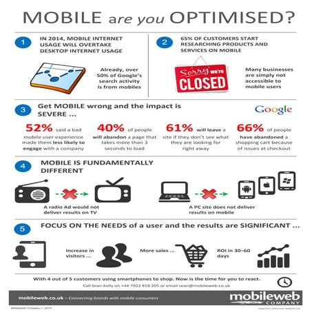 Mobile are you optimised? | PDF