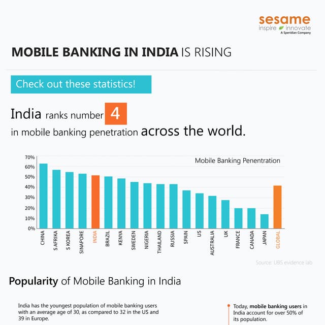 Mobile banking In India, Trends | PDF