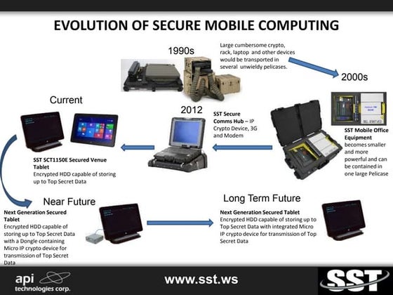 Film315 - The evolution of mobile computing | PPT