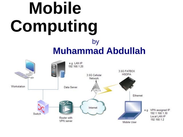 Mobile Computing Ppt Computer Networking Computing