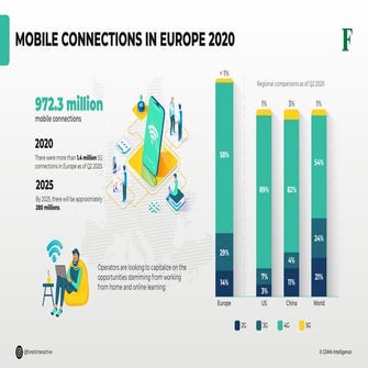 5G in Europe 2020 | PDF