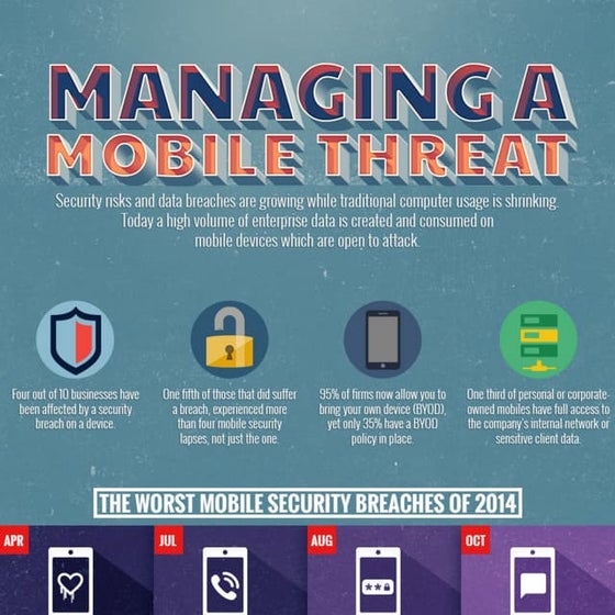 Beware Of More Targeted Attacks And Data Breaches - Infographic | PDF