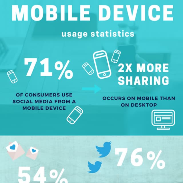 Mobile Device Usage Statistics | PDF