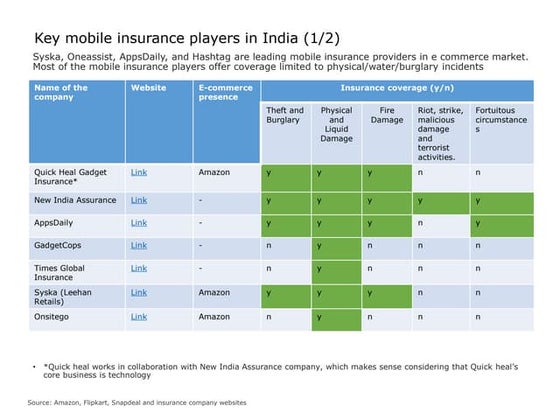 Mitto AG Corporate Overview | PPT