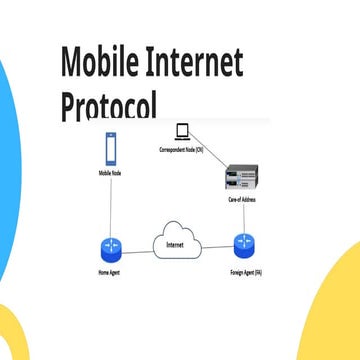 Mobile internet protocol Mobile internet protocol | PPTX