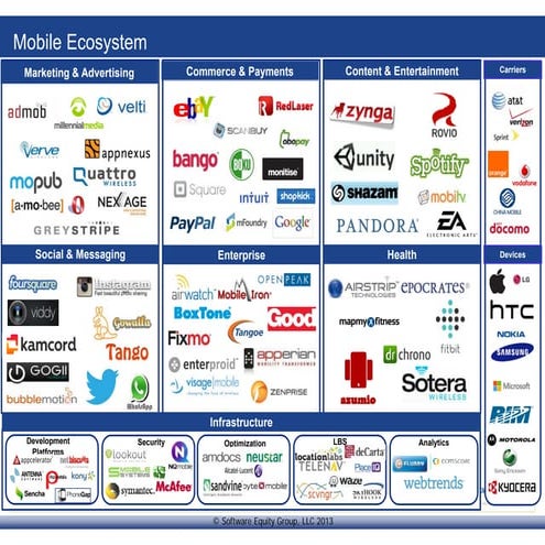 Mobile landscape | PDF