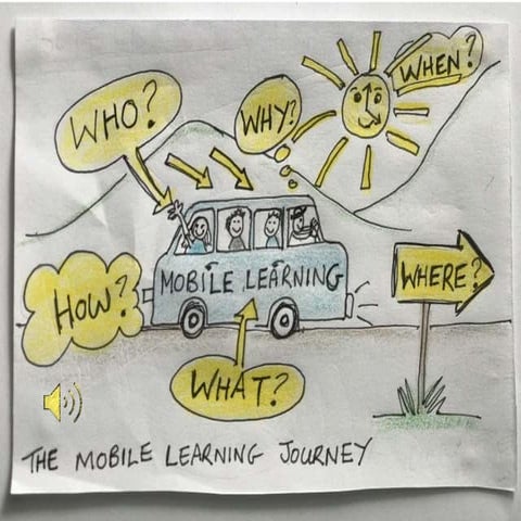 Mobile learning lesson 1 | PPTX