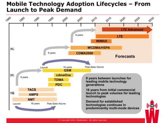 Sectoral presentation | PPTX | Internet | Computing