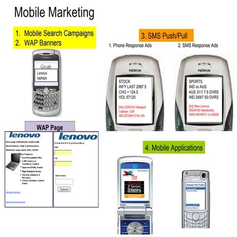 Mobile Marketing | PPS