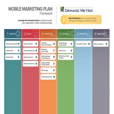 Mobile Marketing Framework | PDF