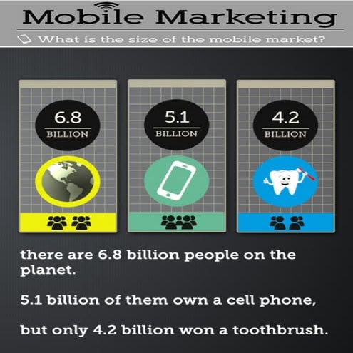 Mobile Market Size | PDF