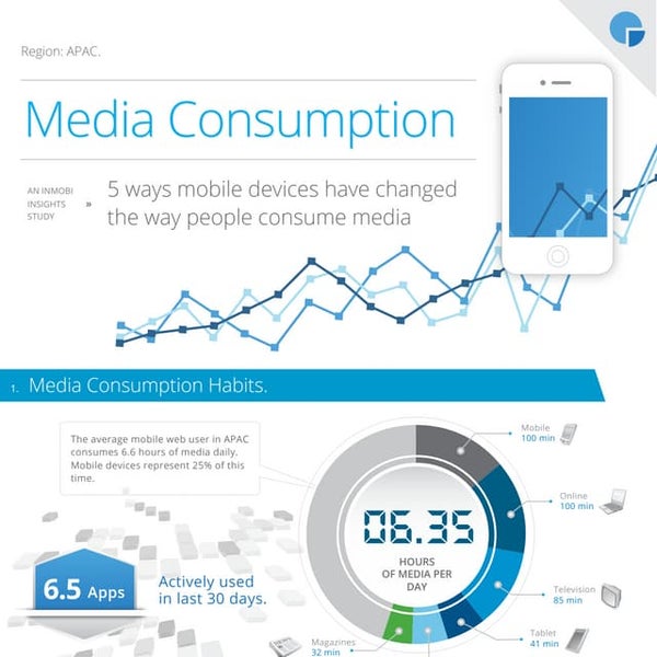 US media consumption infographic
