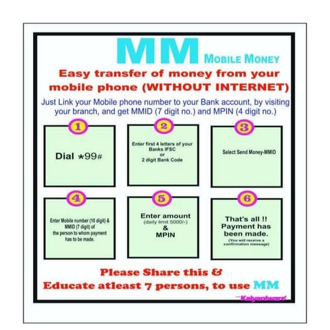 Mobile money transfer poster | PPTX