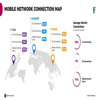 5G Network World Map