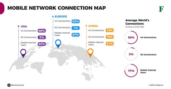 5G Network World Map | PPT