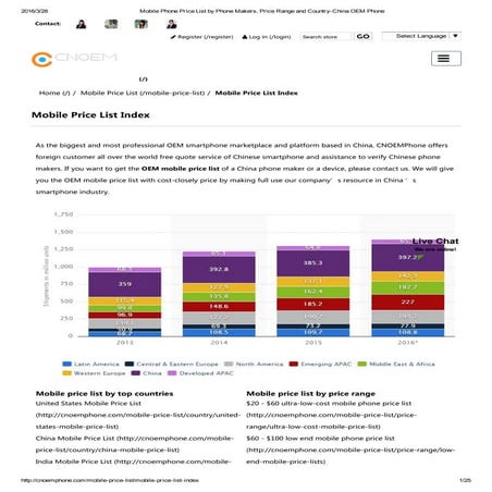 Mobile phone price list by phone makers, price range and country china ...