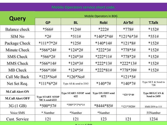 All nokia master codes | PDF
