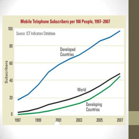 Mobile Technology in the Developing World | PPTX