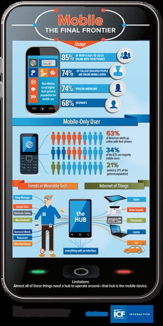 Mobile learning | PDF