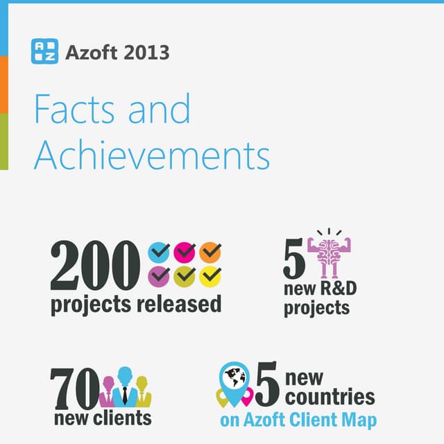 Mobile And Web Development At Azoft Pdf