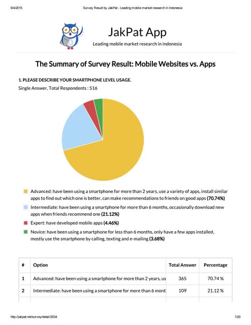Mobile app user_survey_failing_meet_user_expectations | PDF