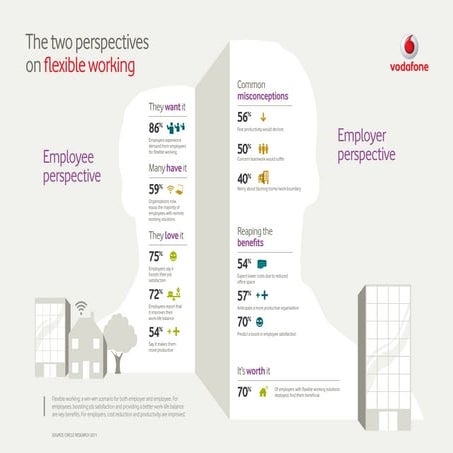 Mobile Working Employee Vs Employer Perspective | PDF