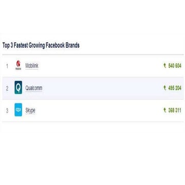 Mobilink Becomes No.1 | PPTX