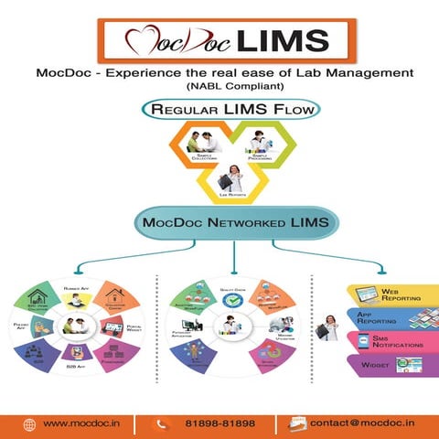 MocDoc Features | PDF