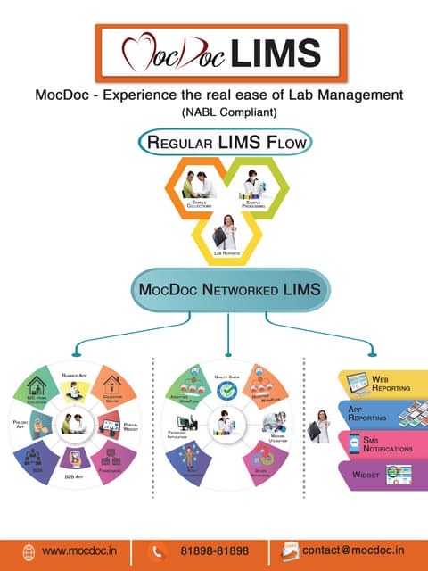 MocDoc Features | PDF
