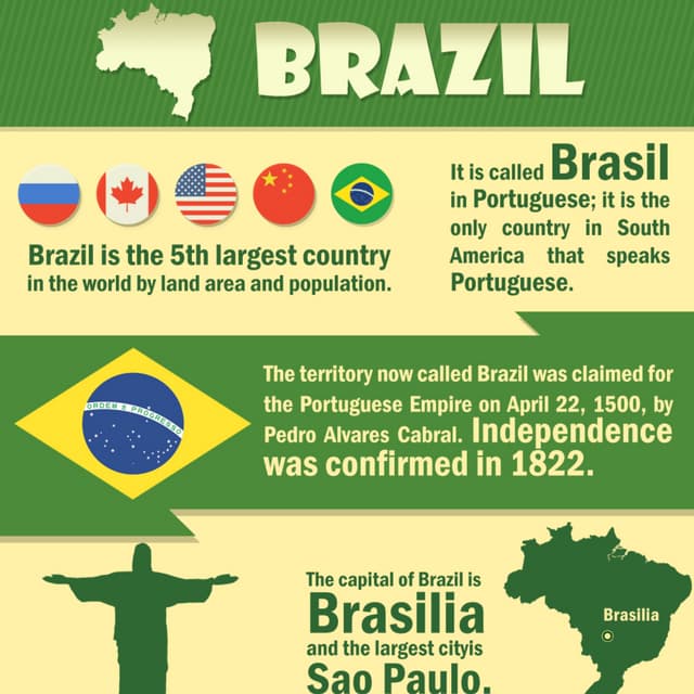 Brazil Facts and Information – Mocomi Kids | PDF