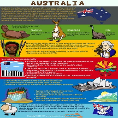 12 Interesting Facts about Australia – Mocomi Kids | PDF
