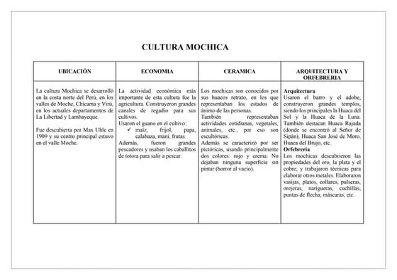 cultura mochica.docx | South America Travel | Travel Locations