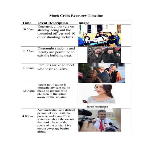 Mock crisis scenario timeline | DOC