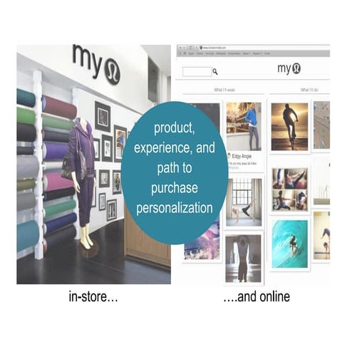 Mockup for lululemon's personalization experience (online +offline) | PDF