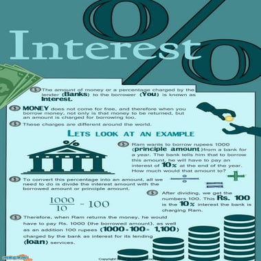 What is Interest? - Mocomi Kids | PDF