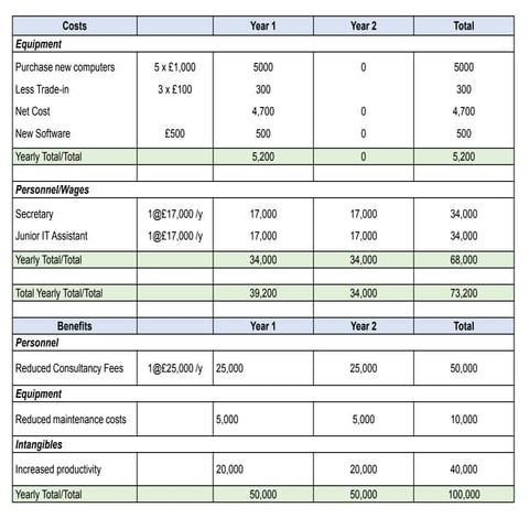 Mod 2 Lesson 3 Budget_exercise.pptx