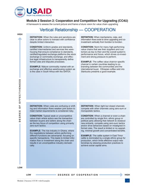 Market Systems Approach | PDF
