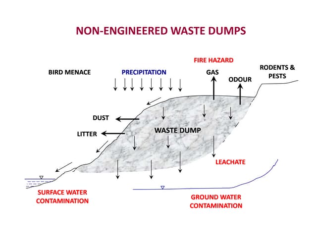 Design_of_Leachate_Collection_System.pdf