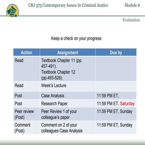 Module 6 Evaluation | PPT
