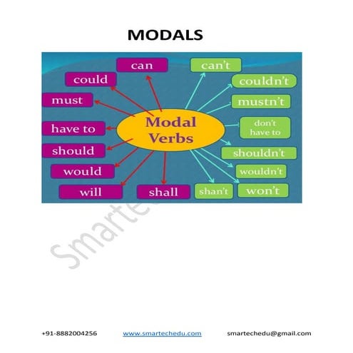 Modal | PDF