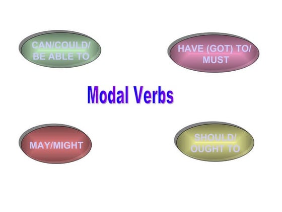 Must, must not, have to, don't have to, can, can't | PPT