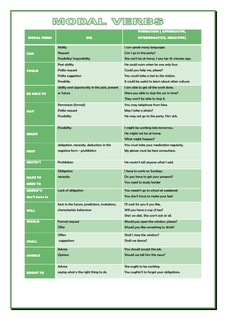 Modal verbs quiz | PDF
