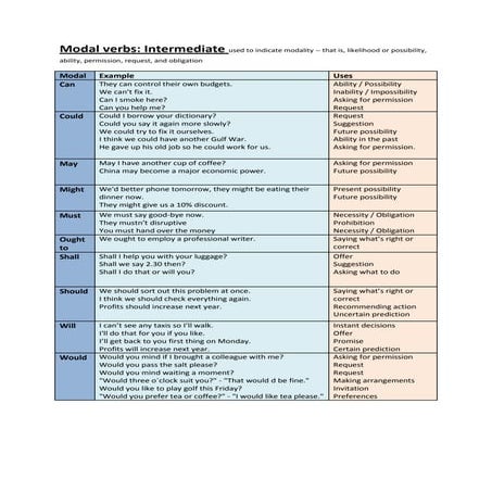 Modal verbs chart 1ero medio | PDF