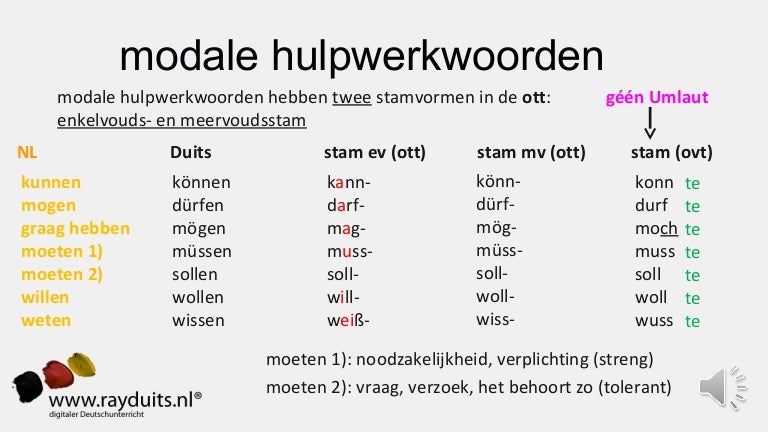 Modale hulpwerkwoorden
