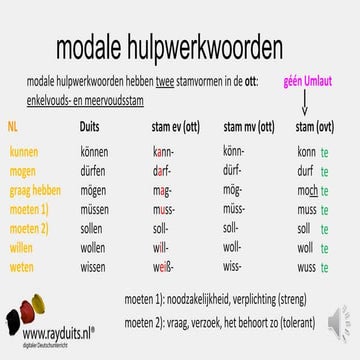 Modale hulpwerkwoorden | PPT