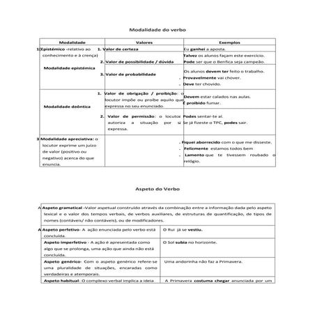 Valor modal das frases | PPTX